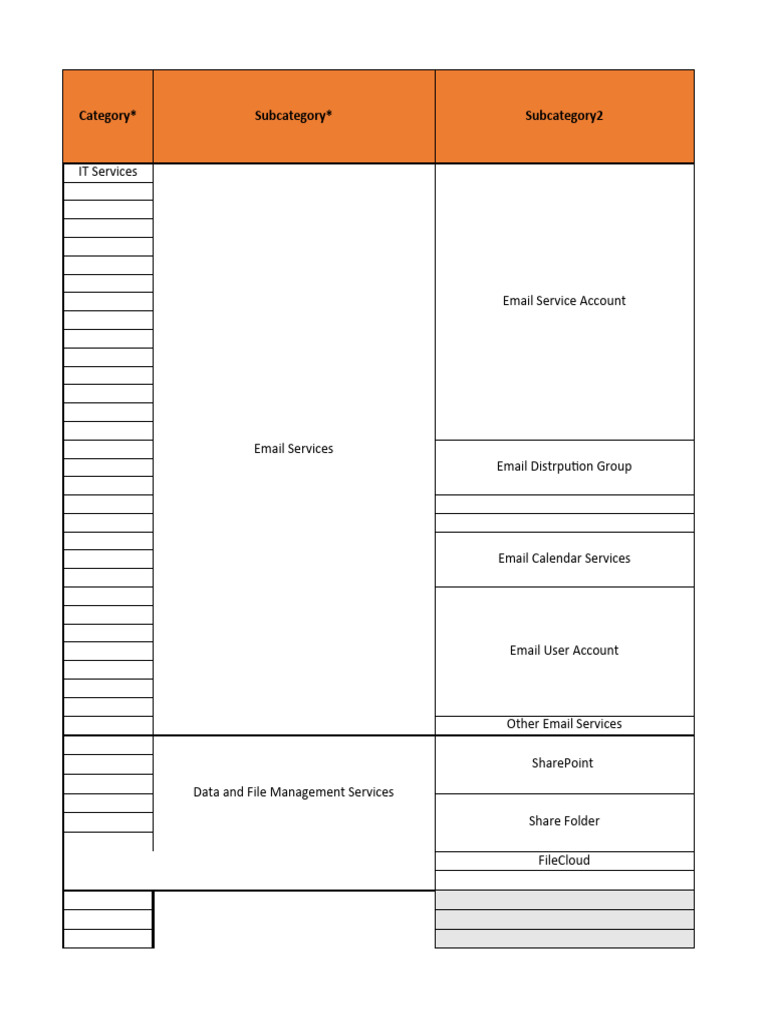 Service Catalog Template | Download Free PDF | Computer Network | Ip ...