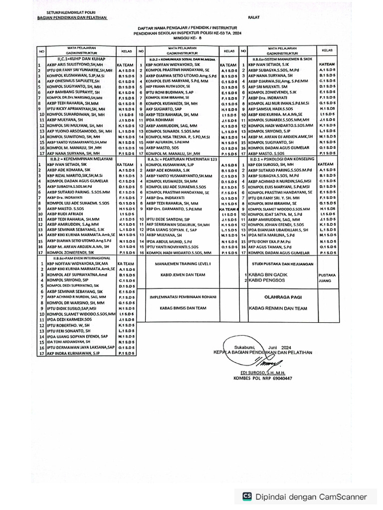 Jadwal Ralat 2 Sip 53 | PDF