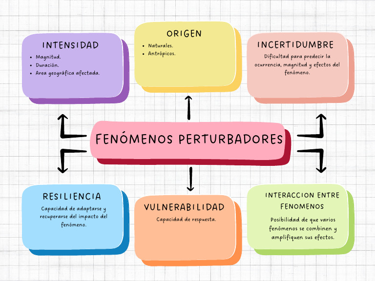 Mapa Conceptual FP | PDF