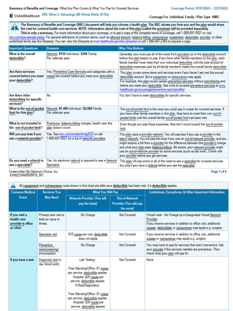 Summary of Benefits and Coverage PDF | PDF | Prescription Drugs | Deductible