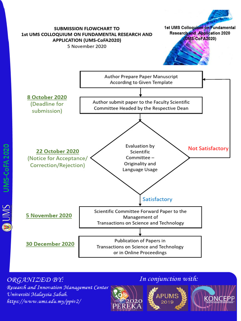 Submission Flowchart - UMS CoFA2020 | PDF | Science & Mathematics