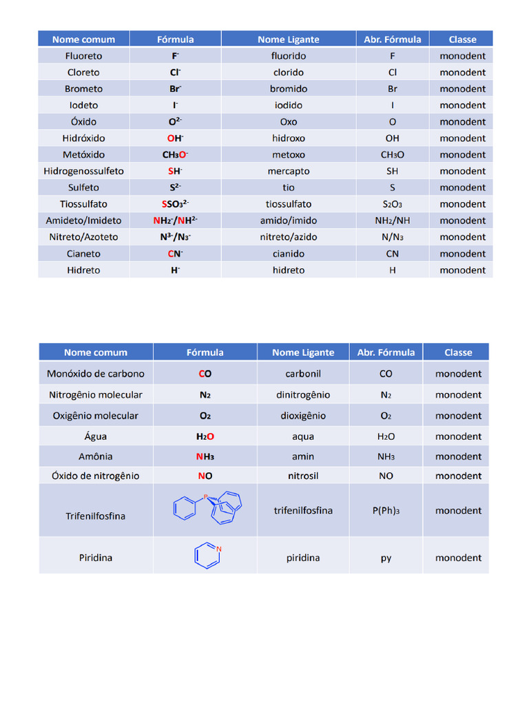 Coordenação | PDF
