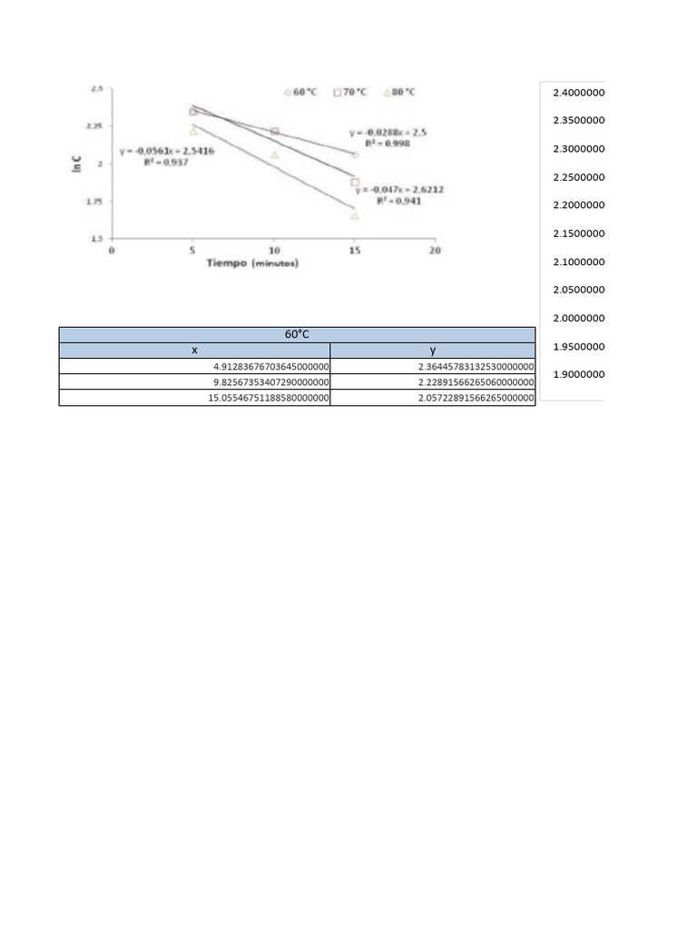Ejercicio Cinetica Pulpa Mango | PDF | Teaching Methods & Materials | Technology & Engineering