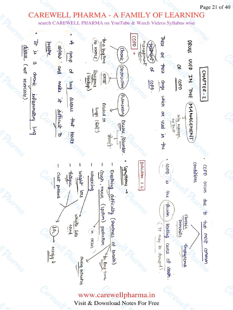 Chapter 1, Unit 1, Pharmacology 3, B Pharmacy 6th Sem, Carewell Pharma ...