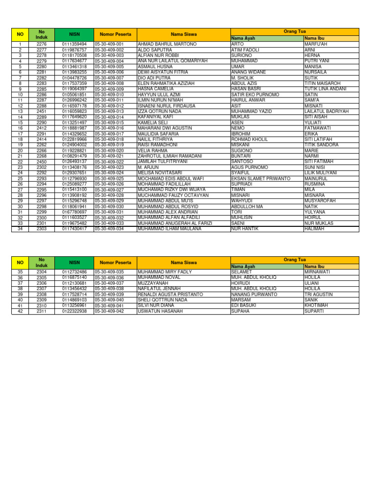 Daftar Nama Wisudawan Wisudawati SDN Jatimulyo 01 2023-2024 | PDF