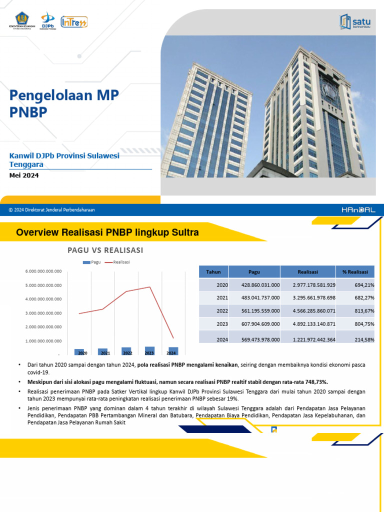 Materi Pengelolaan Mp Pnbp Ta 2024 Mei 2024 Pdf