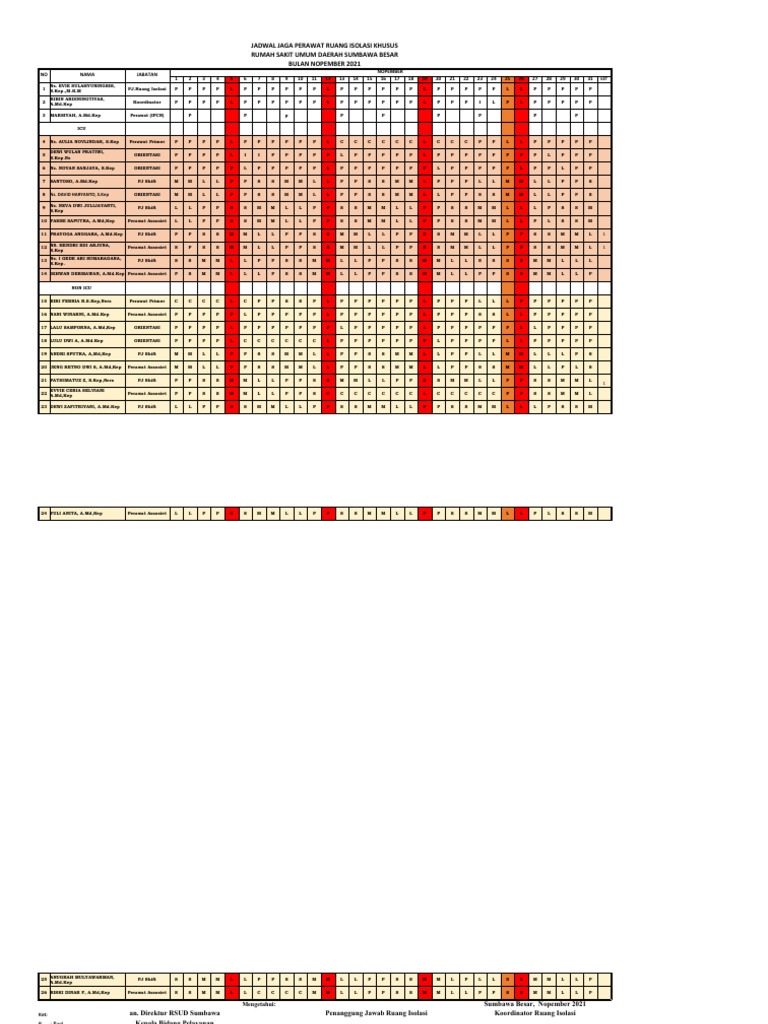 Jadwal Dinas Ruang Isolasi Desember 21 | PDF