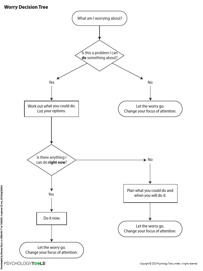 Worry Decision Tree - Lang Eng Us - Format Client Version | PDF ...