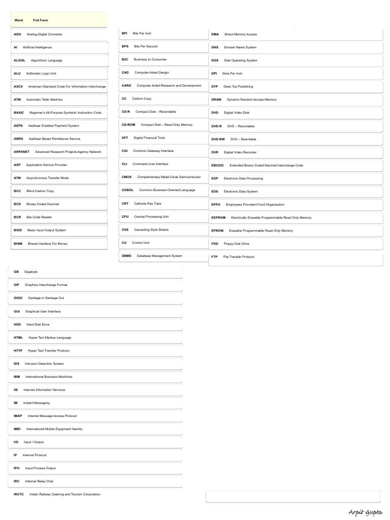 Full For CCC Exam - Most Important Full Forms Previously Asked in The ...