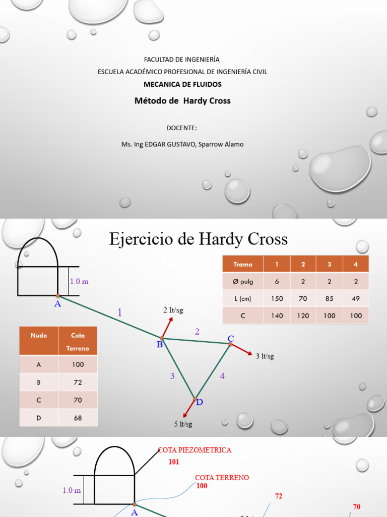 Ejemplo Hardy Cross | Descargar gratis PDF | Ingeniería | Ingeniero civil