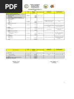 Liquidation Report: SK of Barangay, City/Municipality, Province | PDF