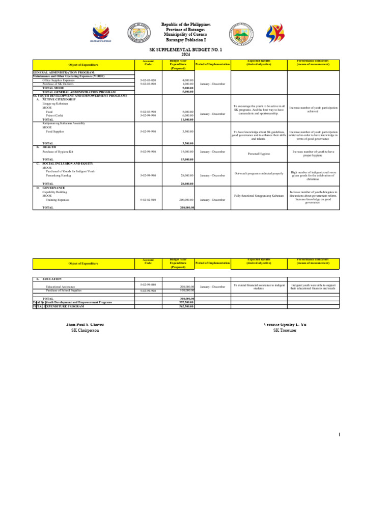ABYIP Supplemental No.1 POB.1 | PDF | Expense | Governance