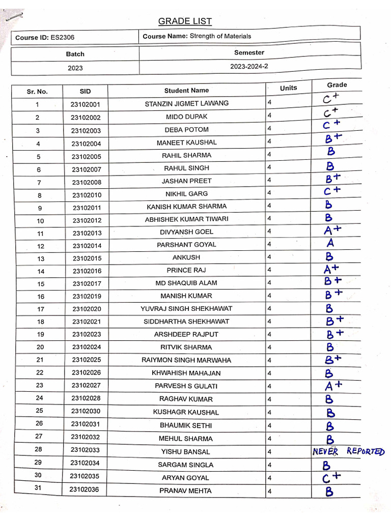 Grade List ES 2306 SOM Civil Engineering | PDF