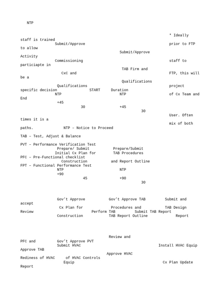 MEP Commissioning Schedule | PDF | Technology & Engineering