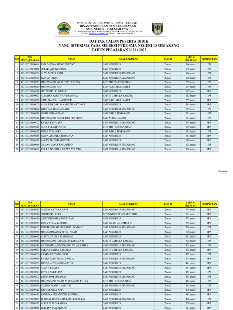 Form Pengumuman PPDB 2021 | PDF
