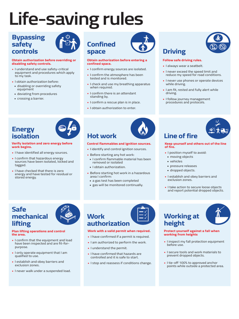 Life-Saving Rules EN | PDF | Occupational Safety And Health | Safety