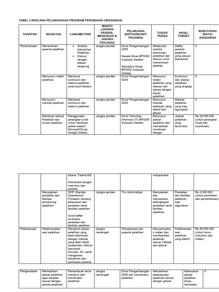 Tabel 2 Rencana Pelaksanaan Program Perubahan Organisasi Pdf