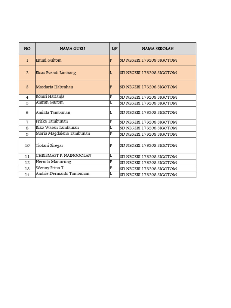 Data Tenaga Pendidik Dan Peserta Didik SDN 173208 Sigotom Tahun 2024 | PDF