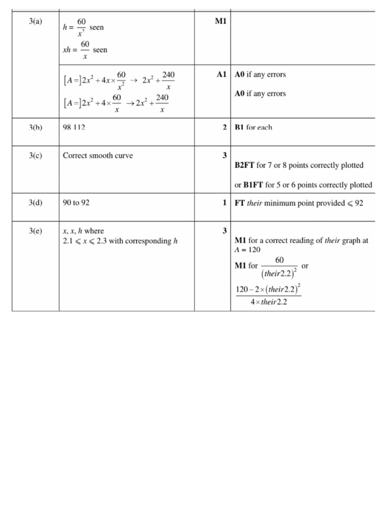Worksheet On Coordinate Geometry, Sequence, Inequalities Graph of ...