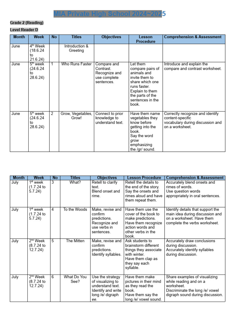 24-25 G2_Reading Daily Lesson Plan_1 | PDF | Reading Comprehension | Word