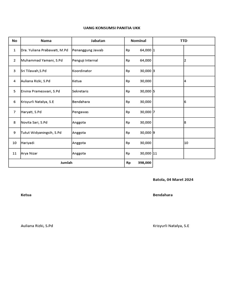 Tanda Terima Uang Konsumsi Panitia UKK | PDF