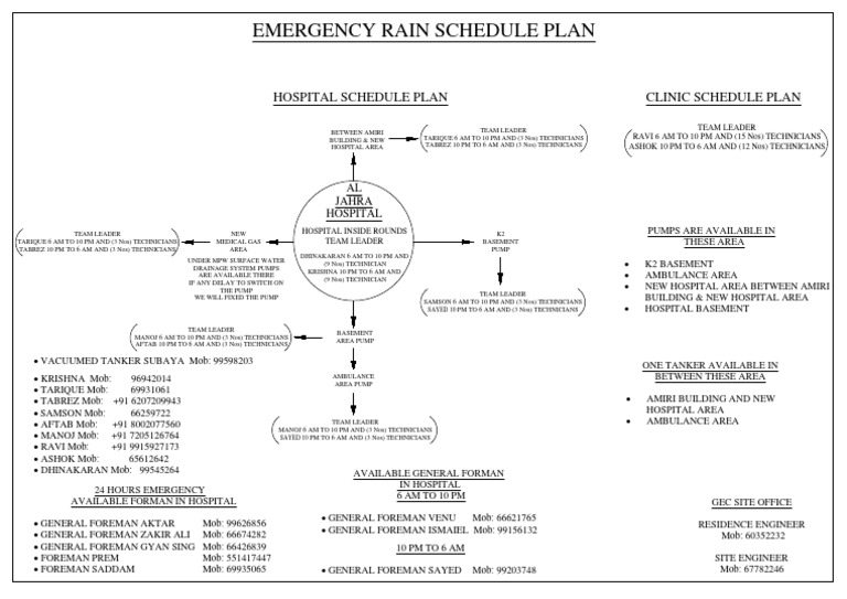 EMERGENCY RAIN SCHEDULE PLAN 2023 | PDF | Emergency Medical Services ...
