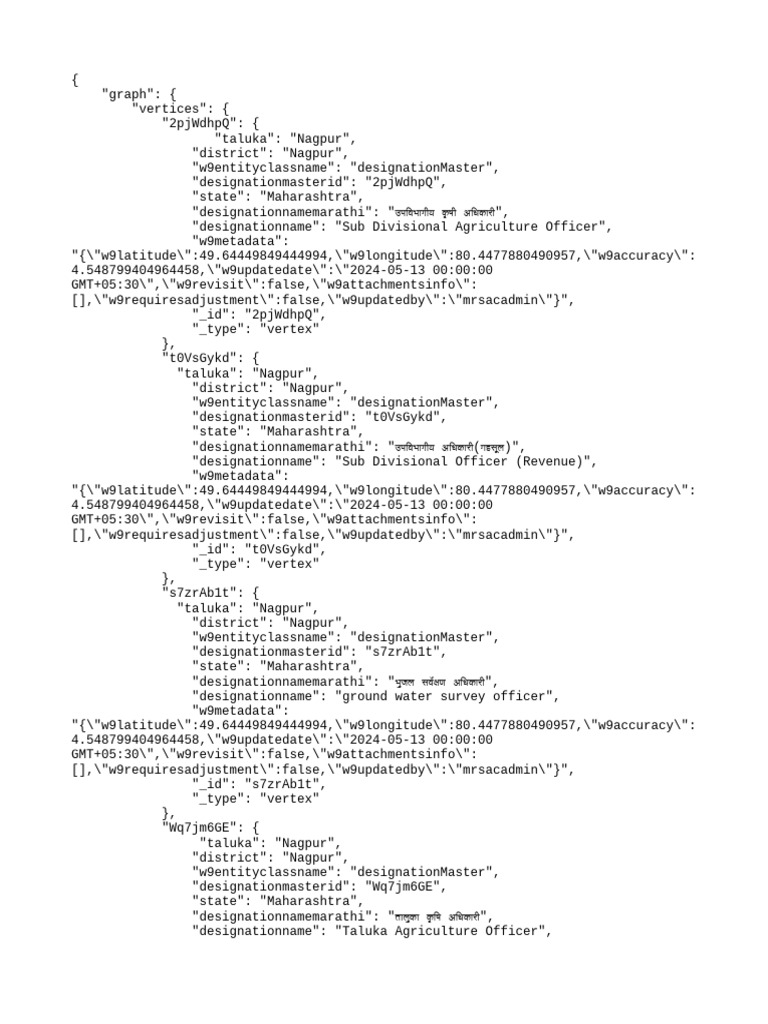 editedDataOfDesignationMaster | PDF | Computational Complexity Theory | Graph Theory