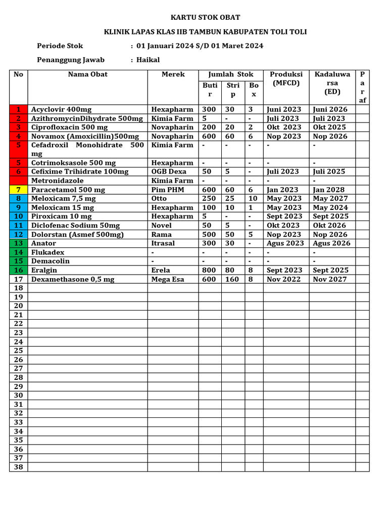 Rekapan Stok Obat Klinik | PDF