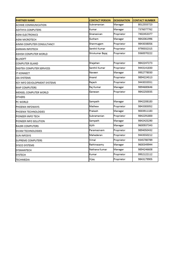 Achme Communication Contacts Coimbatore | PDF | Electronics Companies ...