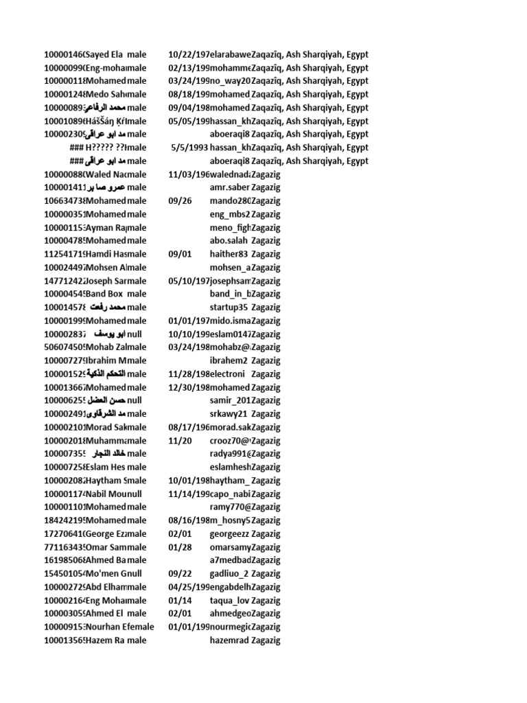 Zagazig Residents Directory | PDF