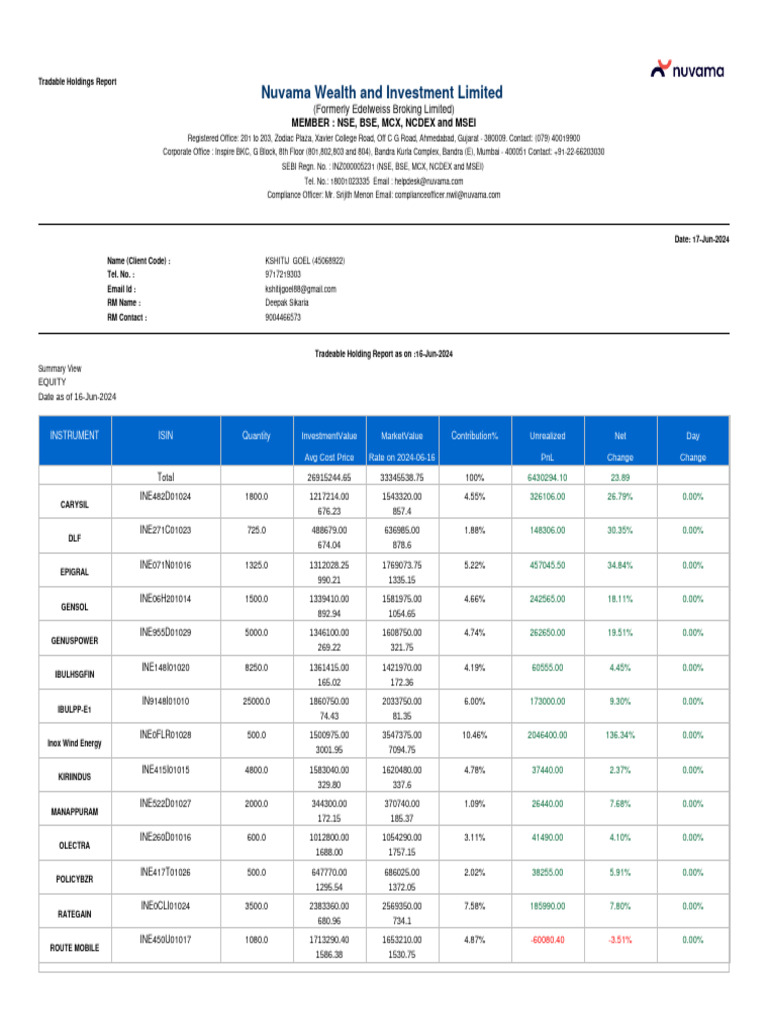 Holdings Report 2024-06-16 | PDF | Investing | Stocks