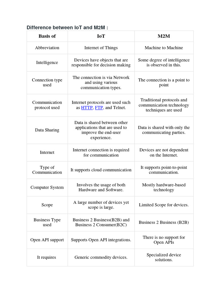 IoT vs M2M: Key Differences Explained | PDF | Internet Of Things | Internet