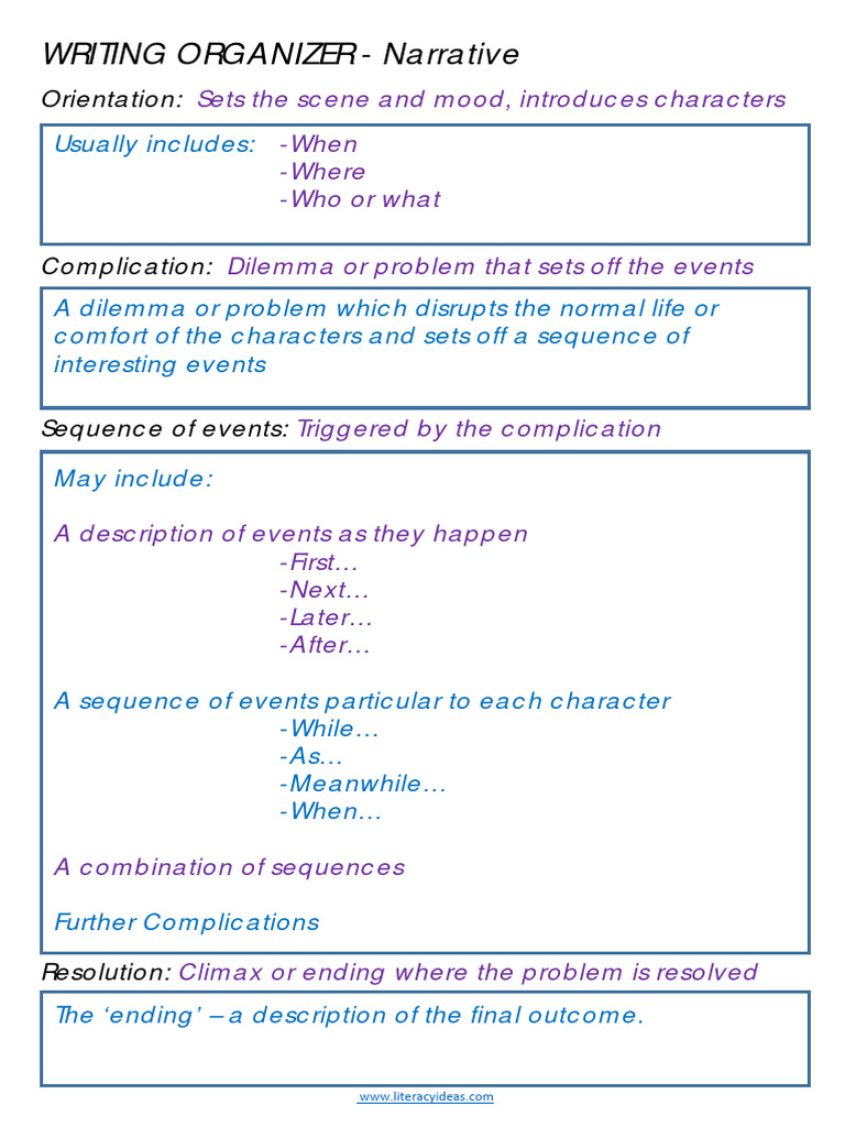 Narrative Writing Organizer Guide | PDF | Argument | Cognition