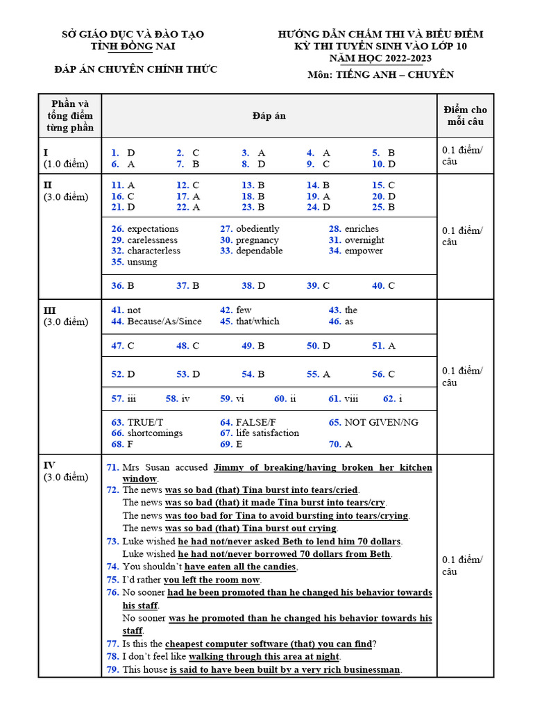 TS10 CHUYÊN Đ NG NAI 2022 (Key) | PDF | Paragraph | Linguistics
