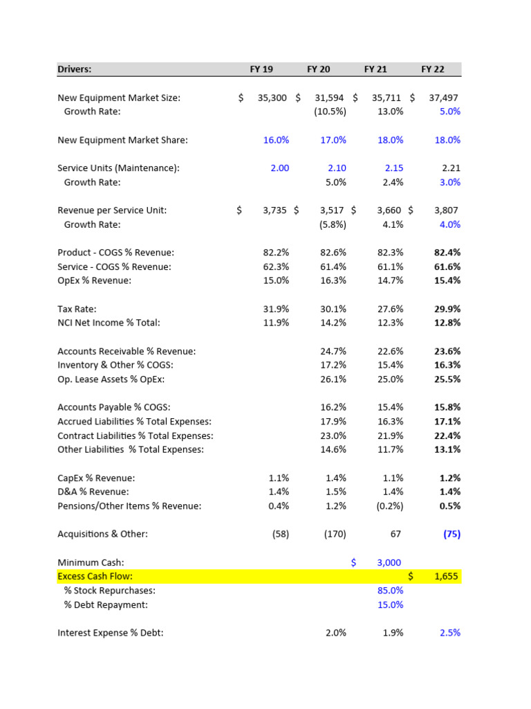 101 01 90 Minute Case Study Otis Complete | Download Free PDF | Equity ...