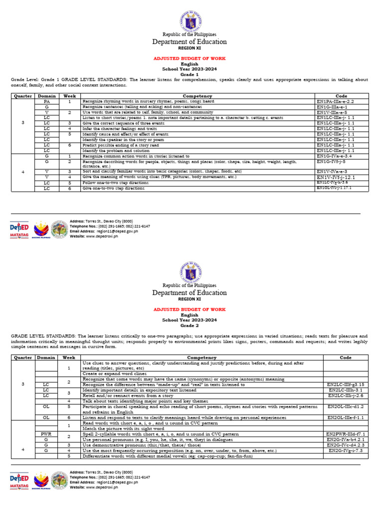 Adjusted BOW Elementary_ENGLISH (1) | PDF | English Language | Word