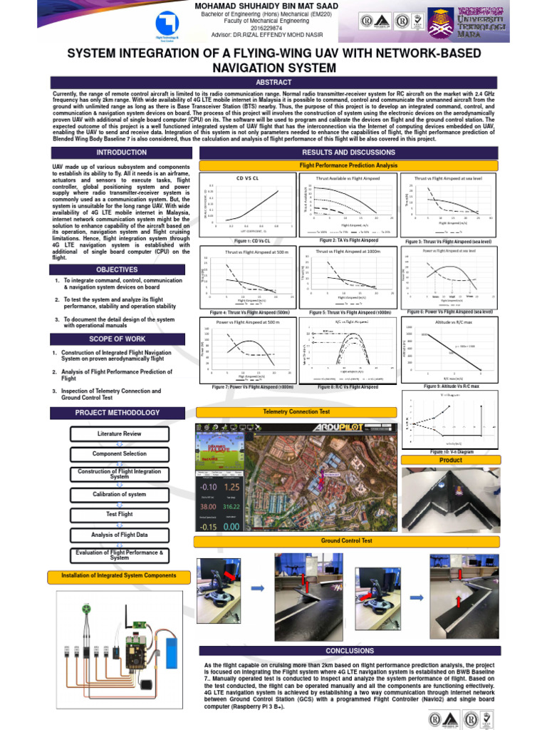 Unmanned Aerial Vehicle System Integration Download Free Pdf Flight