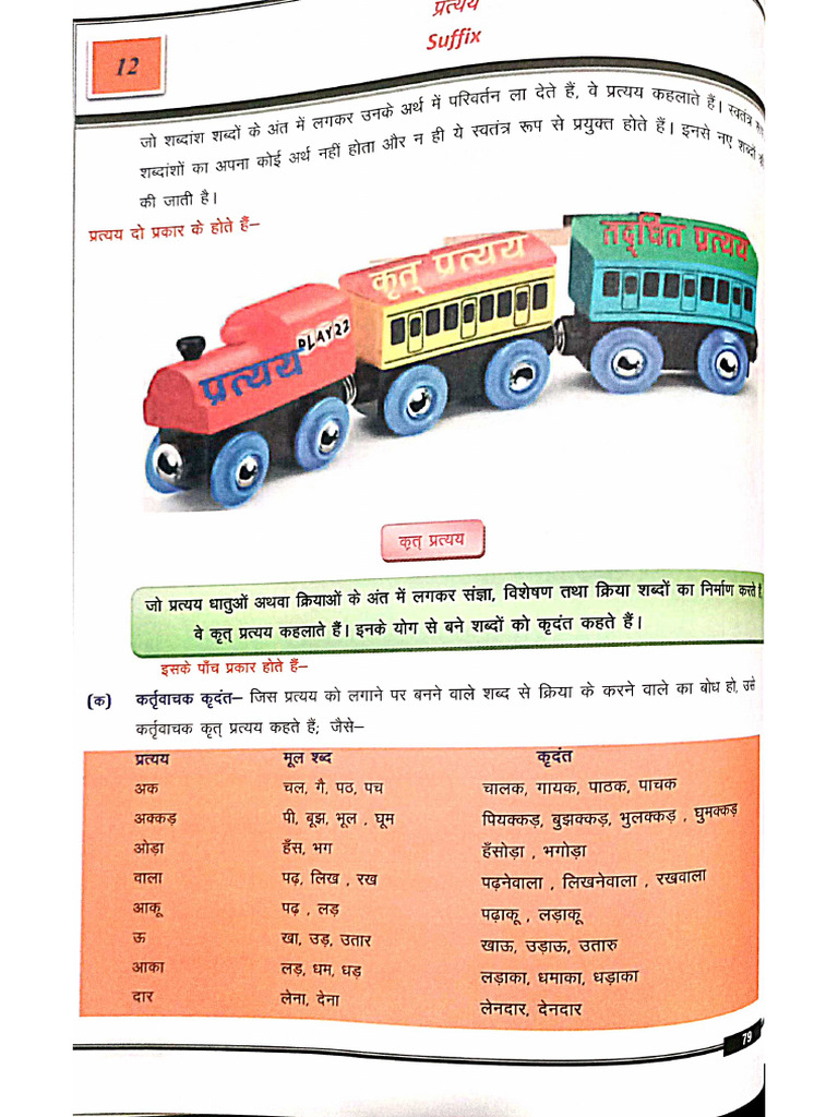 Class 8 Chapter 12 Pratya Grammar | PDF