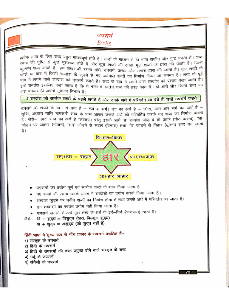 Class 8 Chapter 11 Upsarg Grammar | PDF