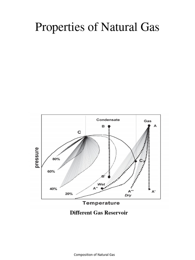 Properties_of_Natural_Gas_16640799121384533415632fd8285038f | PDF ...