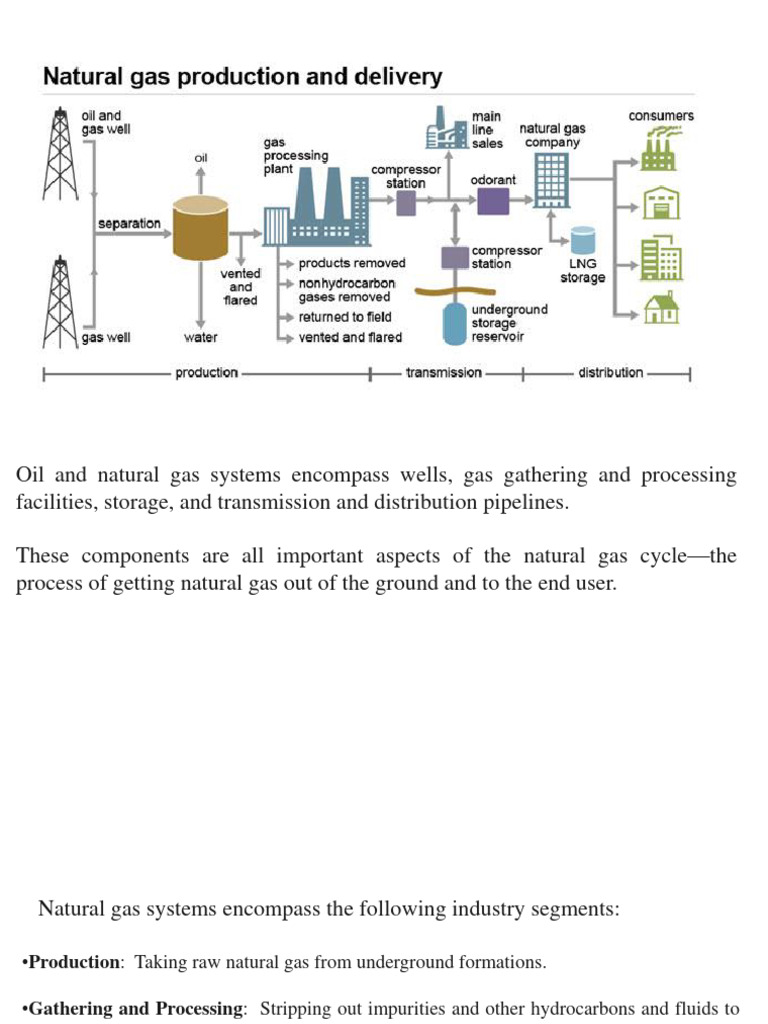 Understanding Natural Gas Systems | PDF | Natural Gas | Welding