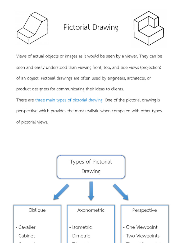 05 Pictorial Drawing en | PDF | Computer Graphics | Technical Drawing