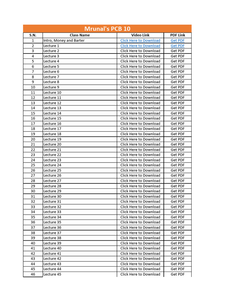 Mrunal's PCB 10 | PDF