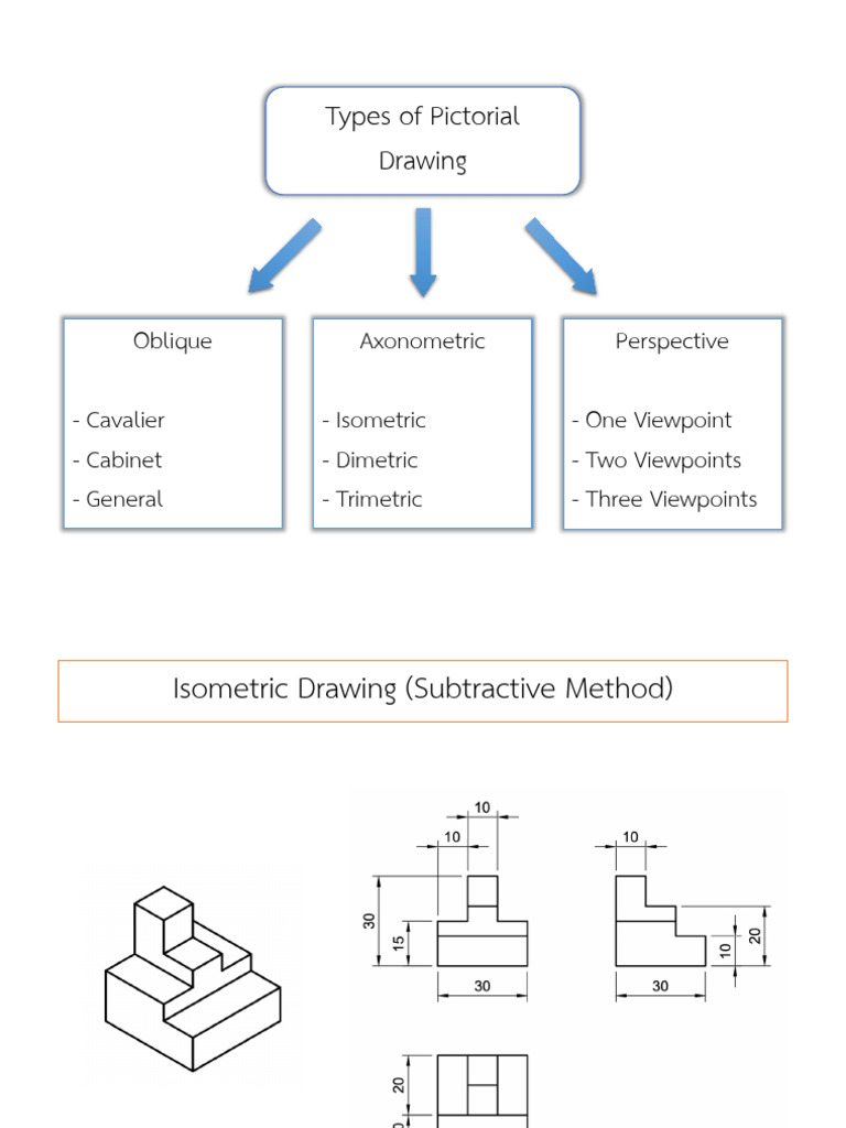Guide to Pictorial Drawing Techniques | PDF | Ellipse | Analytic Geometry