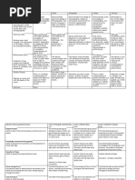 RAD Ballet Exam Grading Explained | PDF | Dances | Cognition
