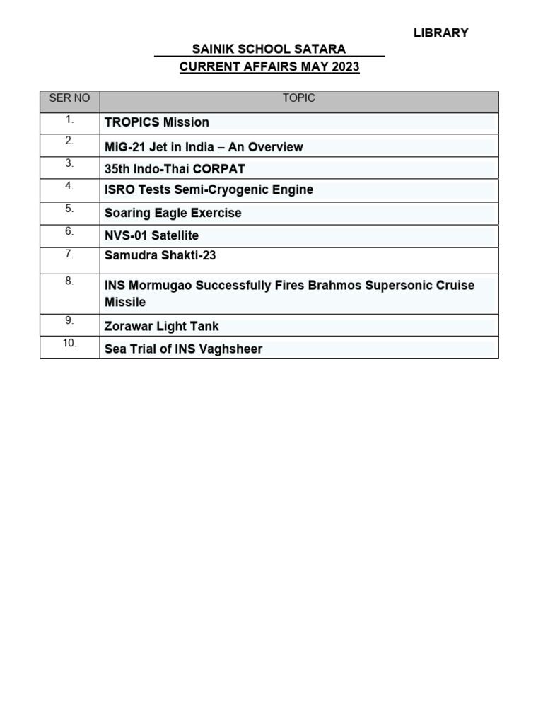 Current Affairs May 2023 Overview | PDF