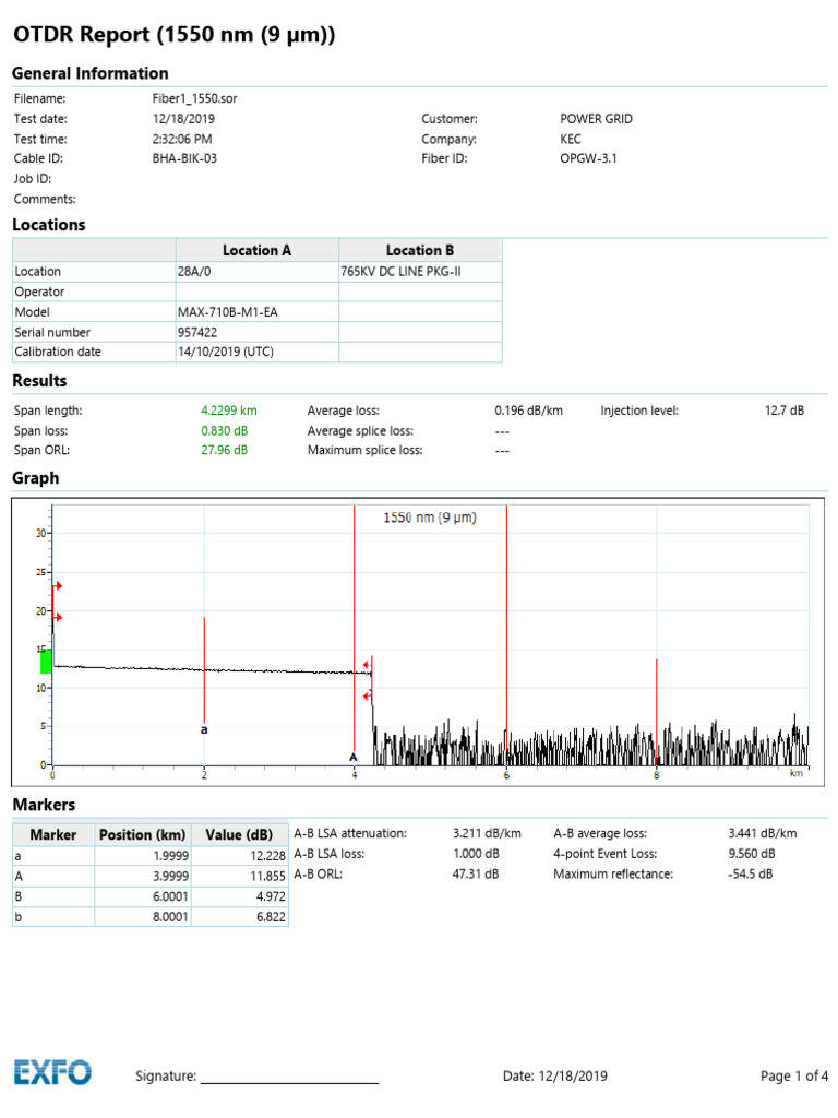 28A.0 -OTDR Test Report (Drum 03) | PDF | Optical Fiber | Decibel
