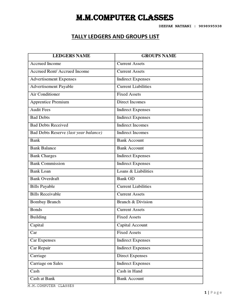 Tally Ledger & Group List1-1 | PDF | Expense | Banks
