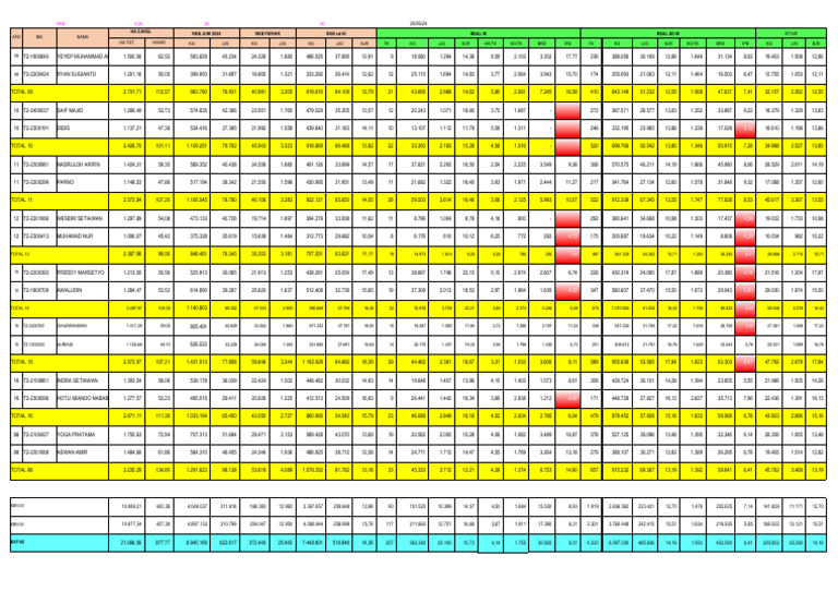 E2 - Target VS Realisasi 20 - Juni | PDF