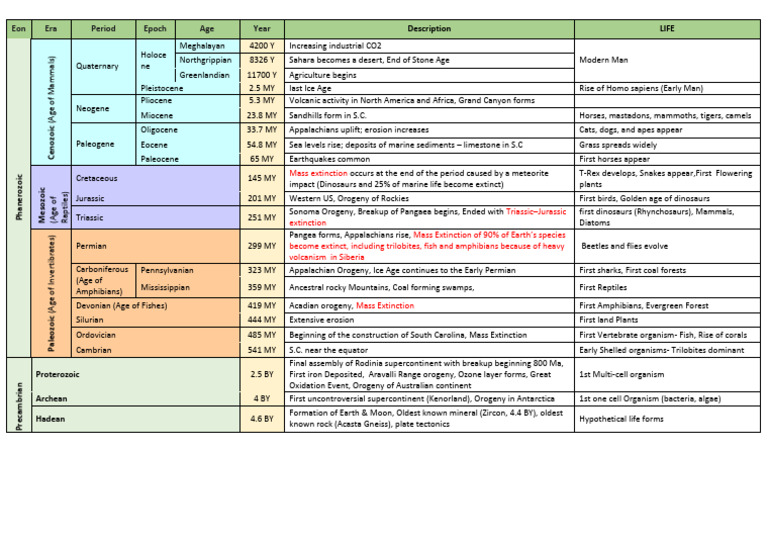 GTS | PDF | Geology | Earth Sciences